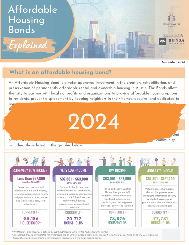 Explained Series HousingWorks Austin: Affordable Housing Advocacy and ...